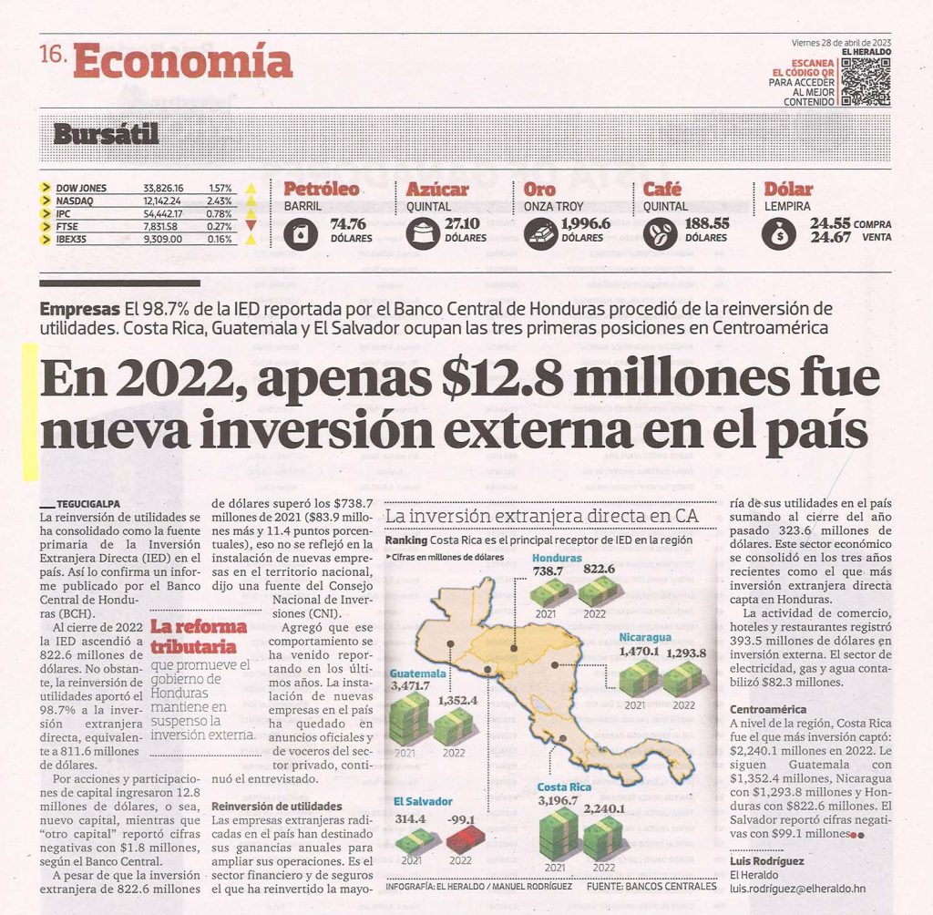 En 2022, apenas $12.8 millones fue nueva inversión externa en el país ...